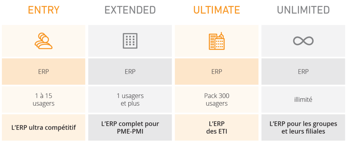 Nos Modes et nos Gammes - ERP Divalto infinity