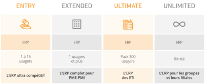 Nos Modes et nos Gammes - ERP Divalto infinity