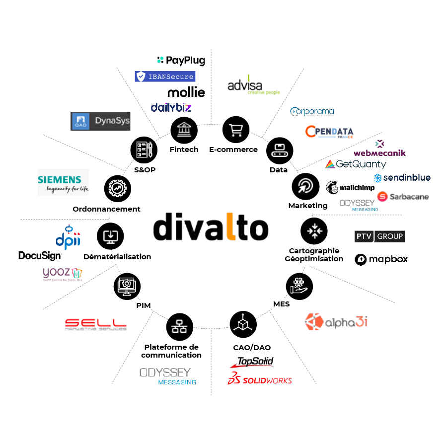 Nos Solutions Partenaires - Divalto, Éditeur ERP & CRM
