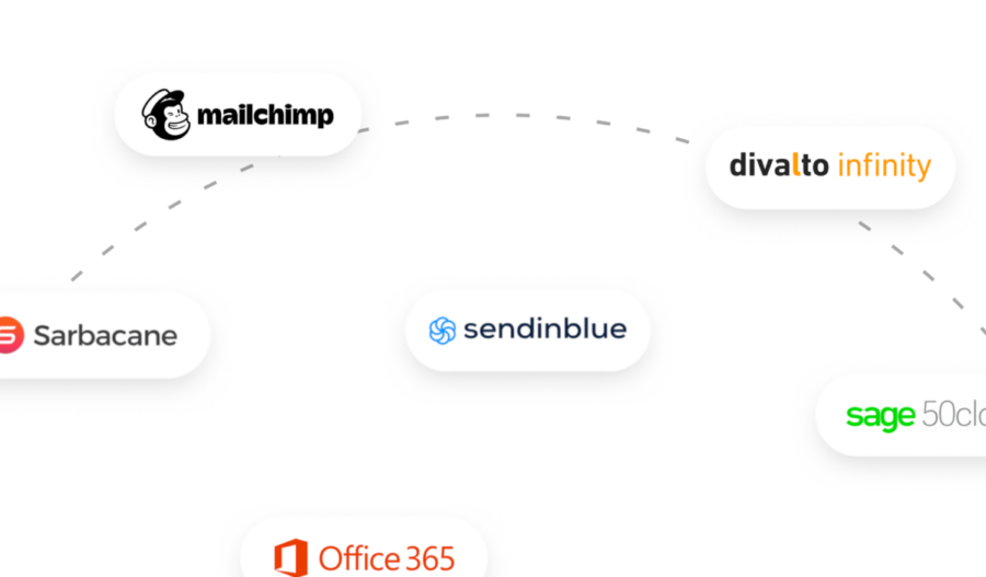 Divalto: ERP & CRM Editor - Management Software