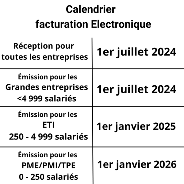 Facture Électronique Obligatoire : Découvrez le Calendrier