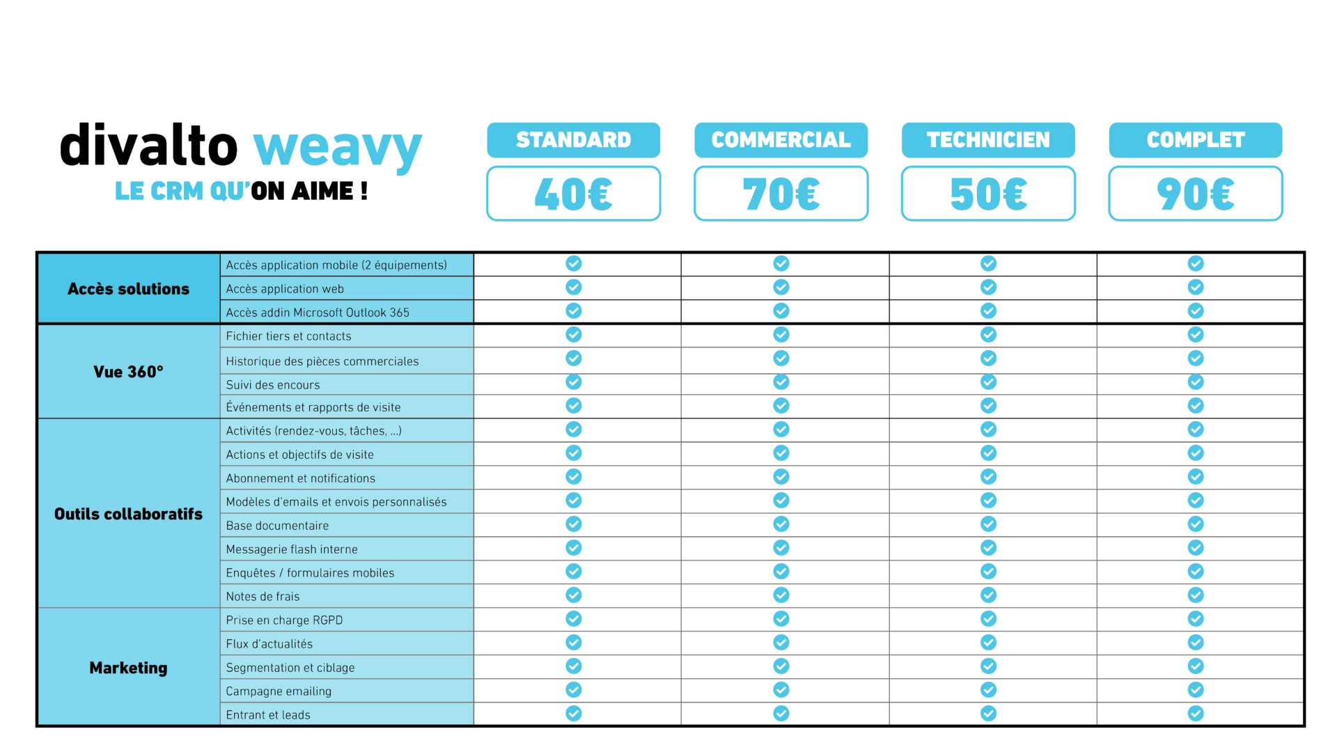 Tarifs et Gammes - Logiciel CRM Divalto weavy