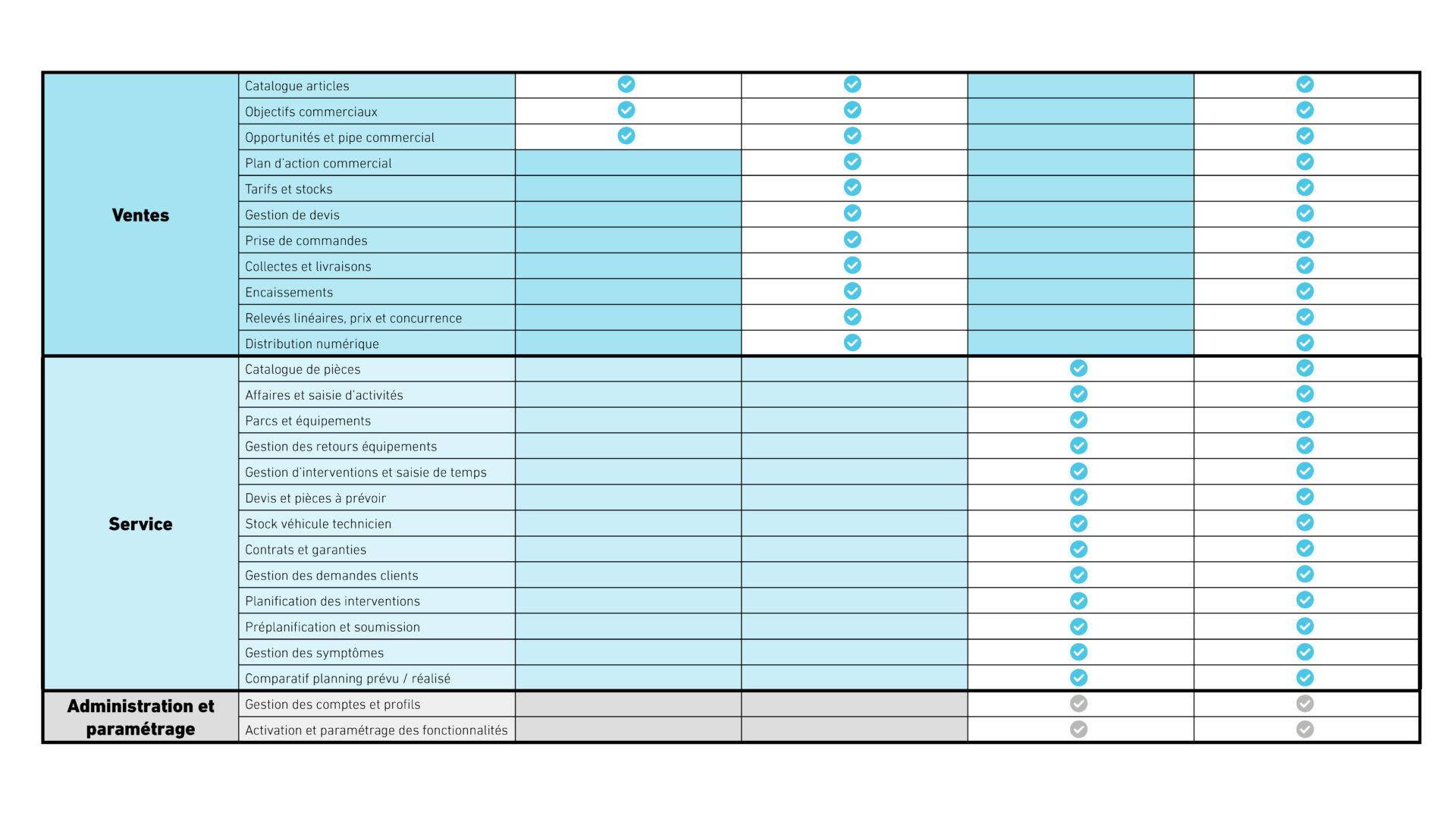 Tarifs et Gammes - Logiciel CRM Divalto weavy