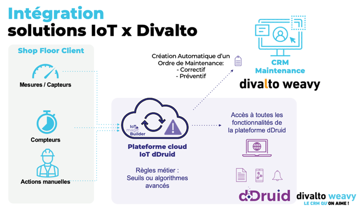 Industrie 4.0 : Divalto associe son CRM divalto weavy à l'IoT de dDruid