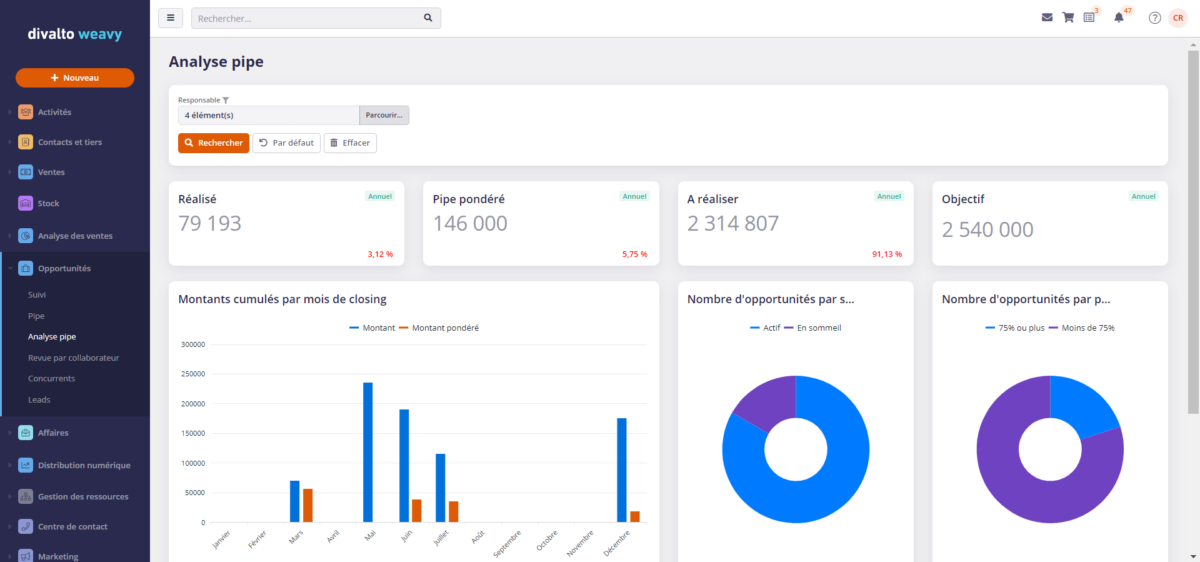 La CXM : la rencontre entre CRM et expérience client