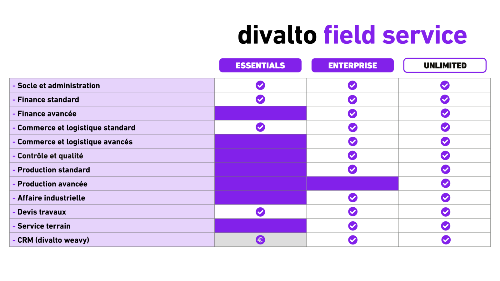 Tarifs et Gammes - Logiciel Divalto Field Services