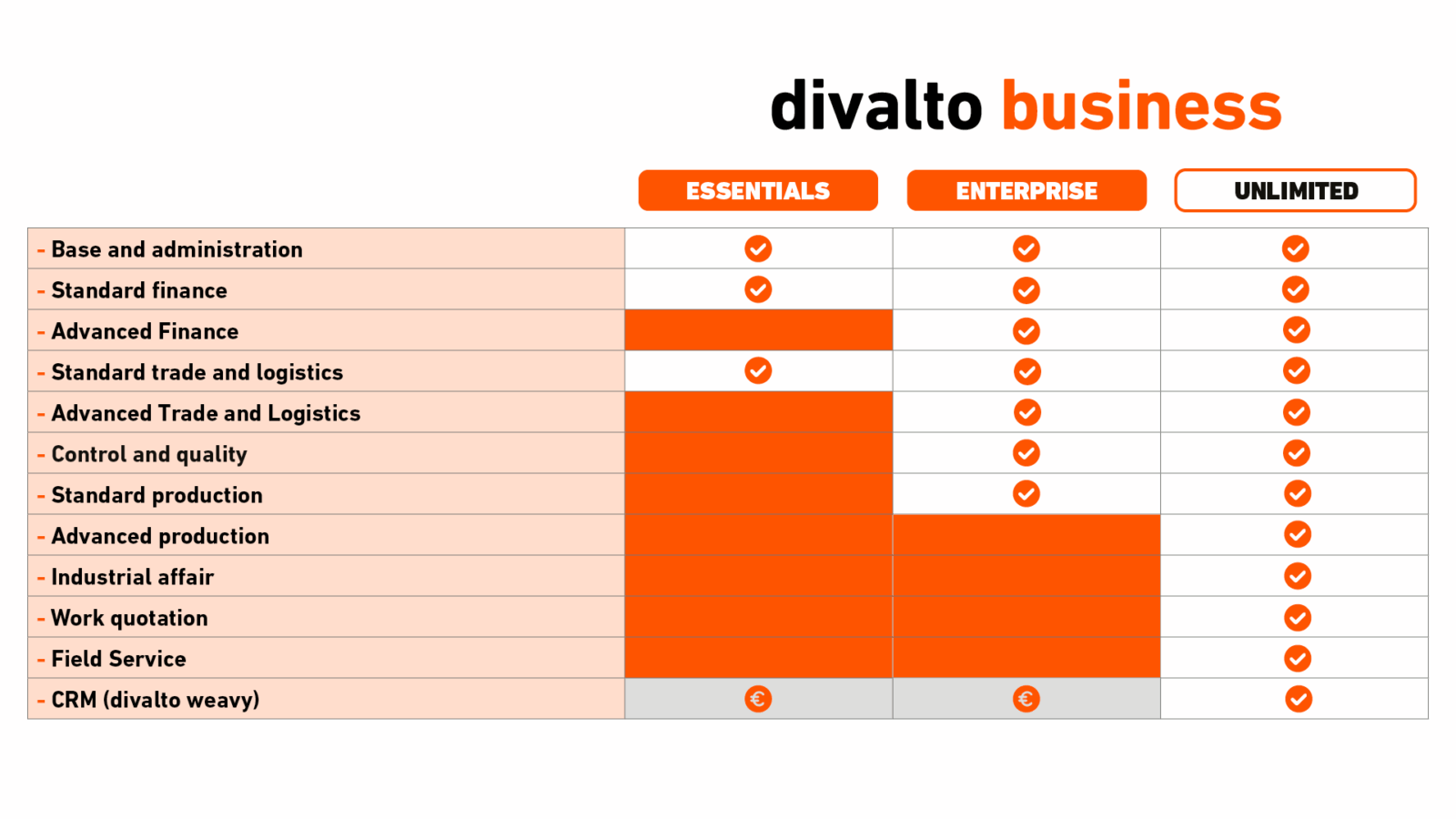 Divalto Business Software: Pricing Overview