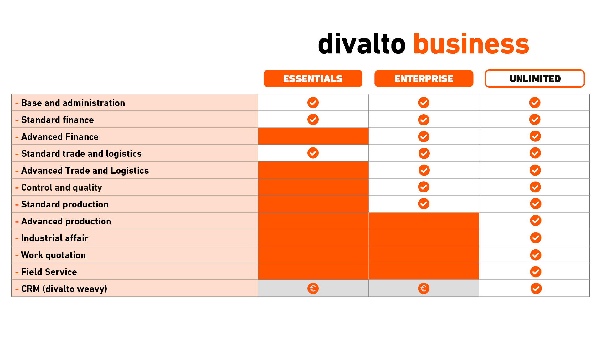 Divalto Business Software: Pricing Overview