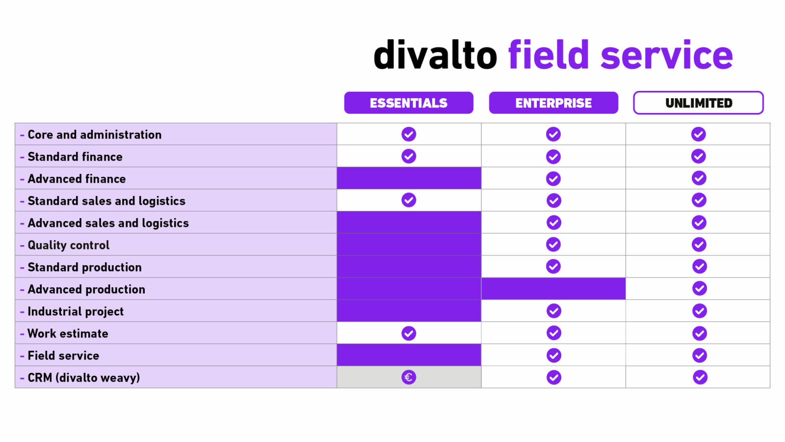 Divalto Field Service Software: Pricing Overview